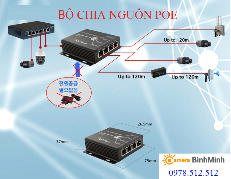 Bộ Chia POE 1 vào 4 ra WTwave Hàn Quốc GRT-GEX4